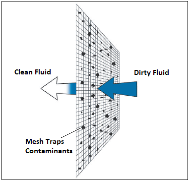 Industrial Mesh Liquid Filter Bags Manufacturer China - Hongtek Filtration
